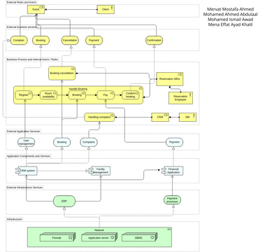Target Architecture | Visual Paradigm User-Contributed Diagrams / Designs
